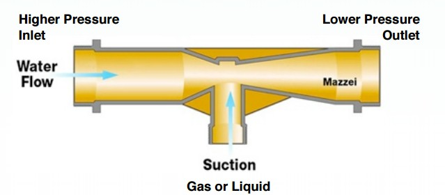 벤츄리 인젝터(Venturi Injector)의 특성, 사용방법, 맞춤 설계제작