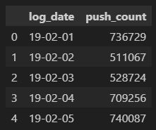 Python 정리(새로운 컬럼 만들기 = assign, 날짜 타입으로 변경 = pd.to_datetime, 요일을 숫자로 추출 ...