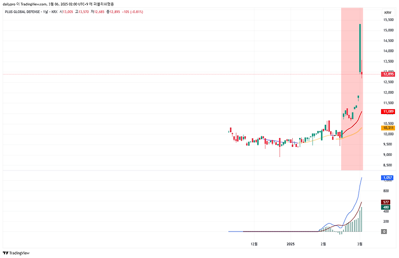 PLUS 글로벌방산 496770 긴급 분석: [주식] 지금 '반드시' 알아야 할 투자 급소