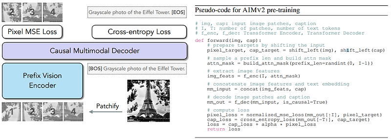VLM : 논문 리뷰 : Multimodal Autoregressive Pre-training of Large Vision ...
