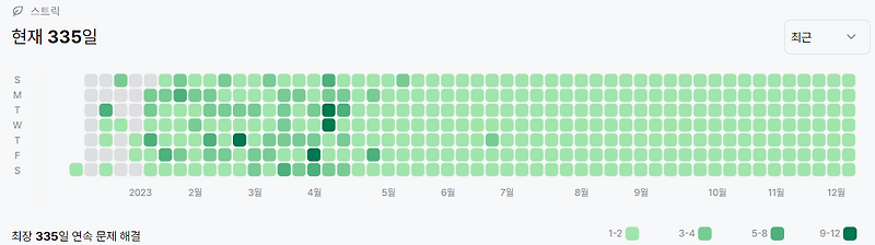 2023년 12월 1주차(12/4 ~ 12/8) Weekly I Learned "2023년의 마지막 한 달 잘 보내기 ⭐"
