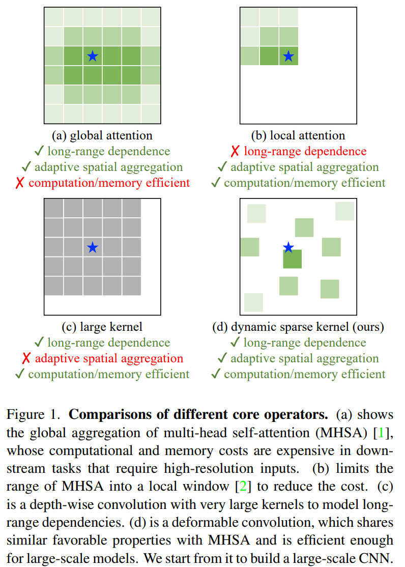 [논문 리뷰] InternImage [InternImage: Exploring Large-Scale Vision Foundation Models with Deformable ...
