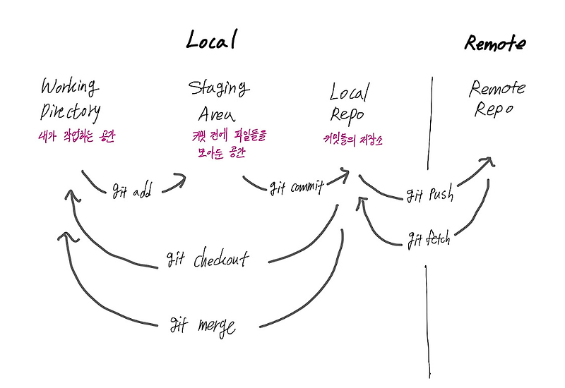 001. 기본 구문 :: cTosMaster
