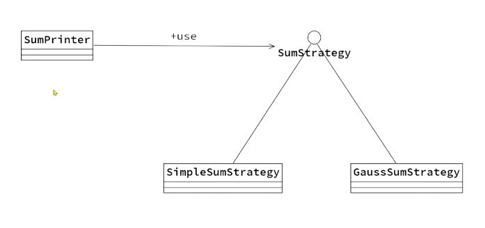 [Java] GoF 디자인 패턴 2 (Strategy)