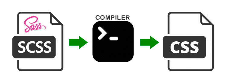Css Css 전처리기 Scss Sass의 차이점 지니의 기록 