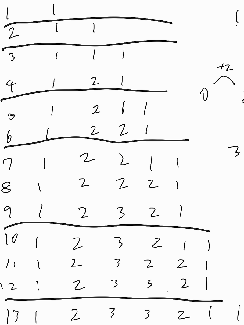 [PS] [Baekjoon] 1011. Fly me to the Alpha Centauri