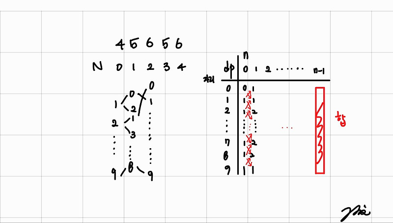 [BOJ] #10844 쉬운 계단 수 (S1)