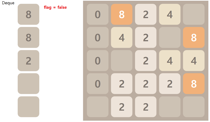 [SWEA] 6109번 자바(Java) 추억의 2048게임 — JisuStory