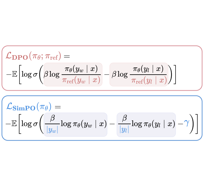 SimPO: Simple Preference Optimization with a Reference-Free Reward