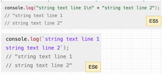 [JavaScript] Template Literals