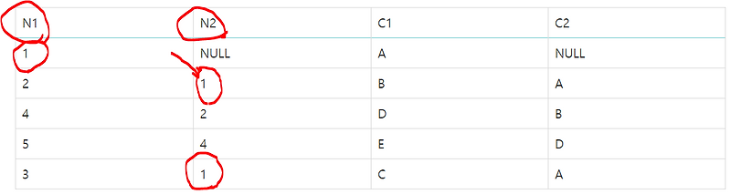 [SQLD 34회 2과목] 문제공유 + 자세한 해설 (비전공자도 가능)
