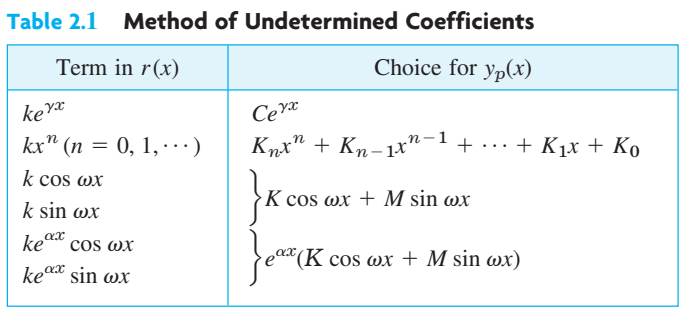 Chapter 3. Higher Order Linear ODEs