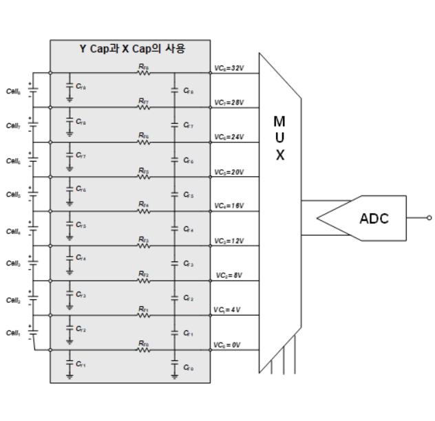 #36. X Cap과 Y Cap에 대해 이해해보자