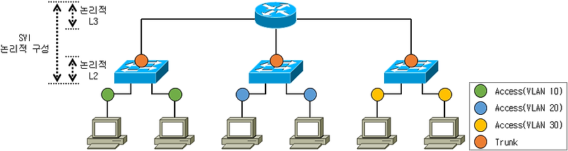 L3 Interface Svi Vs Routed Port — Ant Choi의 네트워크