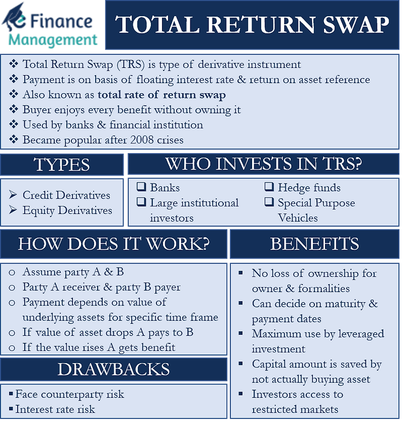 총수익스왑 (TRS : Total Return Swap) - 금융 상품 · 채권