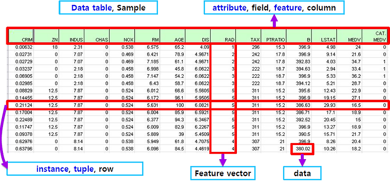 Numpy / Pandas