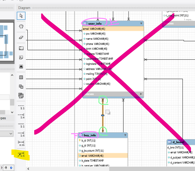 mySQL workbench ERD에서 fk 생성 에러 :: DEV ㄱㅎ
