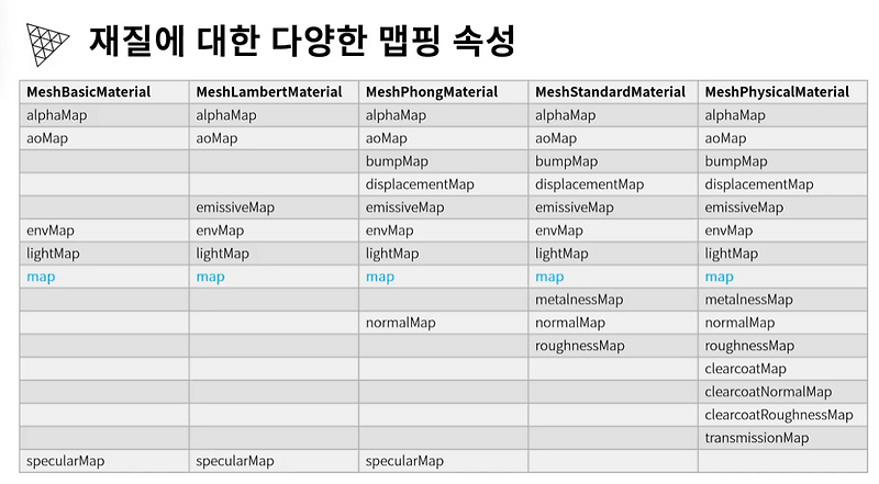 [three.js][typescript] - Material(6)