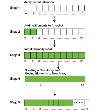 Week 1 - ArrayList 두번째