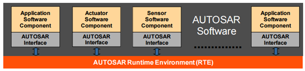 [AUTOSAR] SW Component 란?