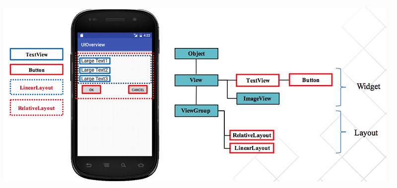 [코틀린(Kotlin)] 안드로이드 UI 위젯(Widget