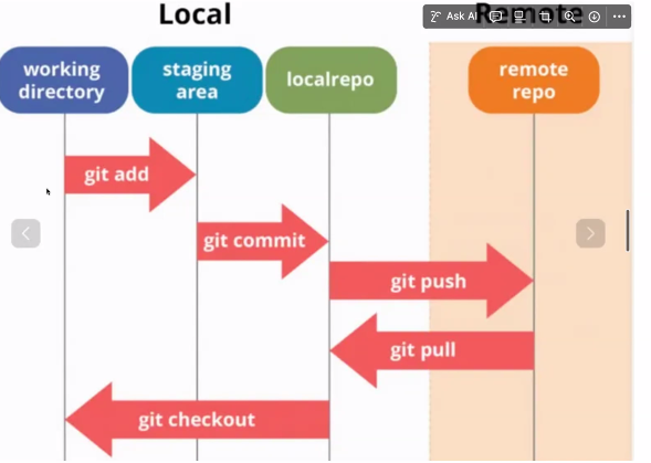 [특강] Git & PR(1)