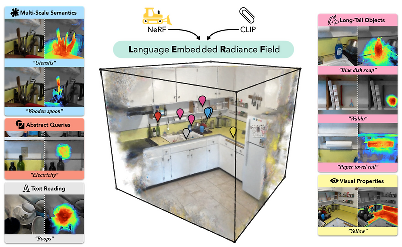 [논문 리뷰] LERF: Language Embedded Radiance Fields
