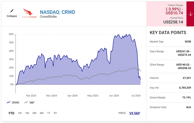 CrowdStrike,Super Micro Computer
