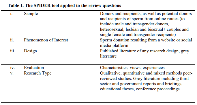 Search Strategy tool, SPIDER