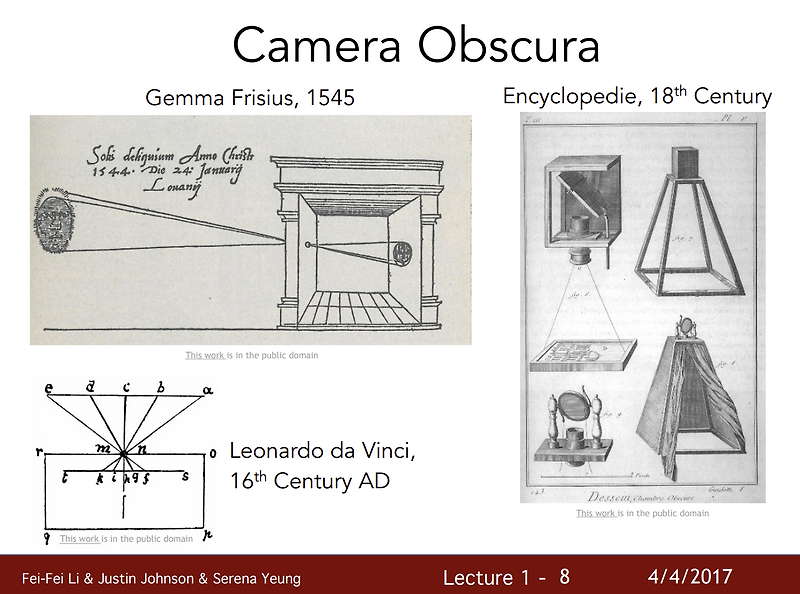 [CS231n] Lecture 1: Introduction to Convolutional Neural Networks for Visual Recognition