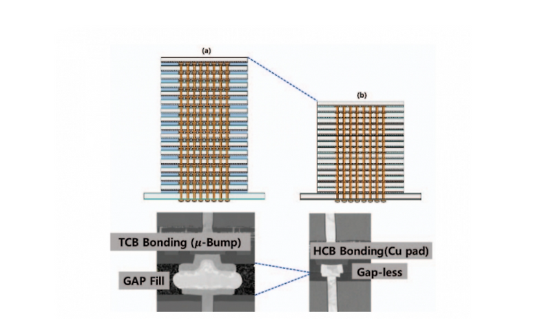 (삼성전자)HBM 16H Stacking을 위한 D2W HCB(하이브리드 본딩)