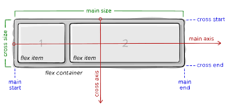 flexbox, Position