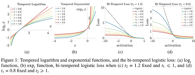 Bi-Tempered Logistic Loss