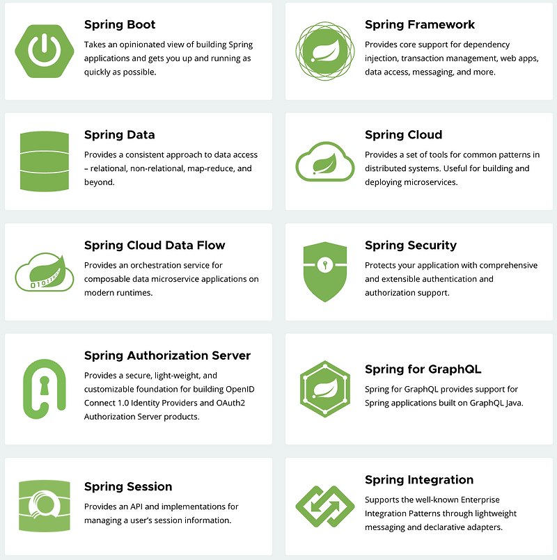 2024-05-24 [Spring 입문, 숙련을 마치며 (+Spring VS Spring Boot)]