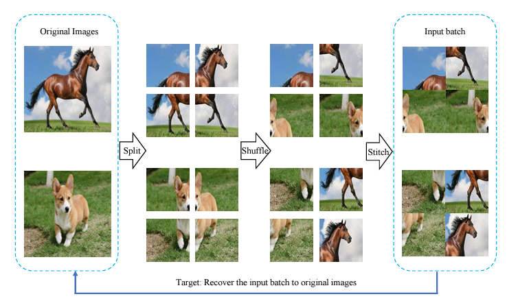 [Paper Review] Jigsaw Clustering for Unsupervised Visual Representation Learning