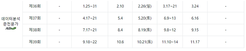 [ADsP] 39회 ADsP 데이터분석 준전문가 비전공자 후기, 50회 SQLD 결과(공부방법,강의추천,데이터분석 현업활용,프로젝트 활용,SQLD합격)