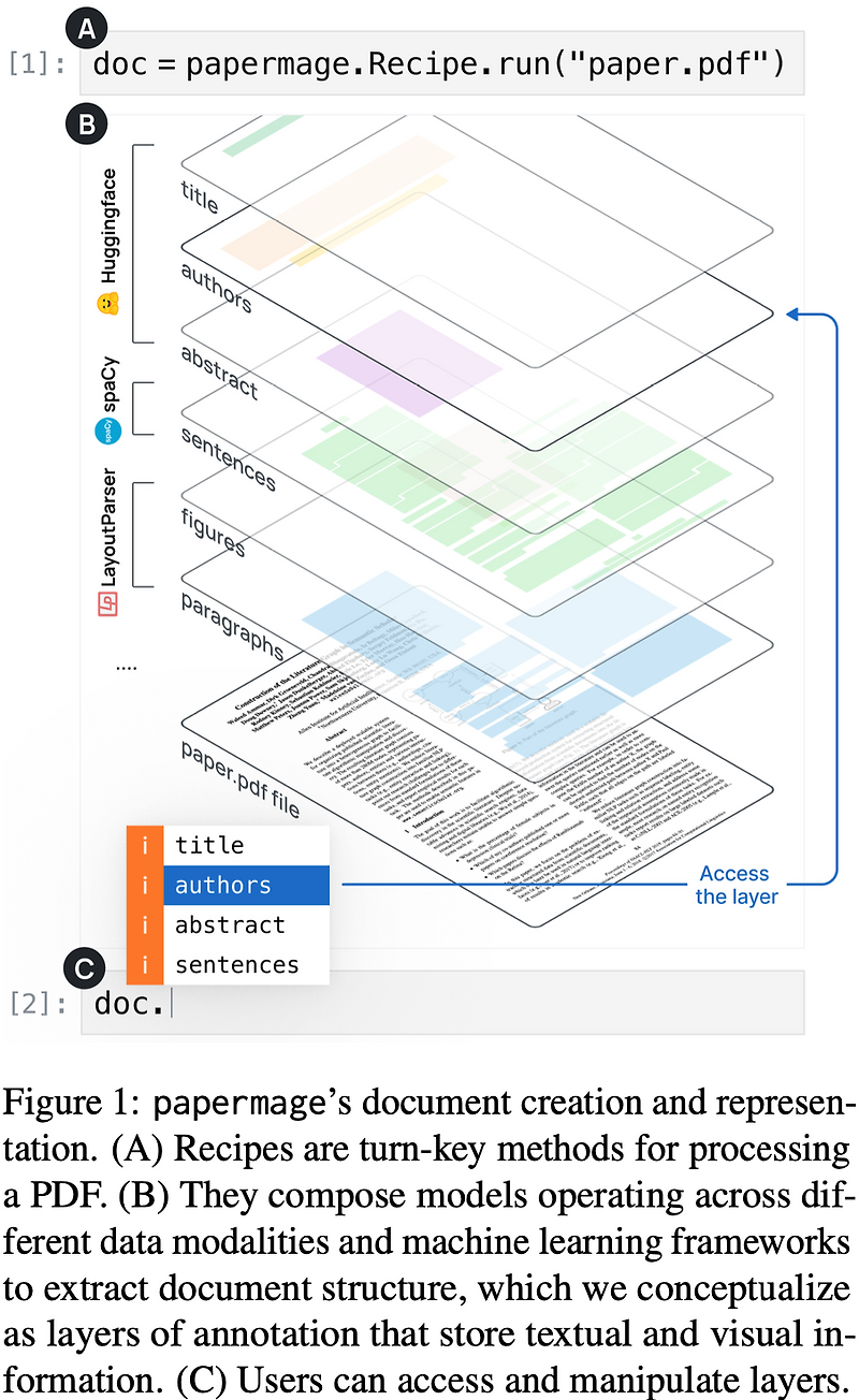 [논문 리뷰] PaperMage: A Unified Toolkit for Processing, Representing, and ...