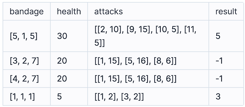 [Programmers] C++ PCCP 기출문제 1번 - 붕대 감기