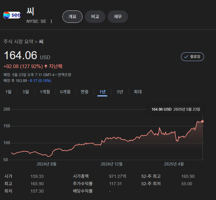 [SE US] 25Q1 실적 발표 정리. "성장세가 멈추지 않는다"
