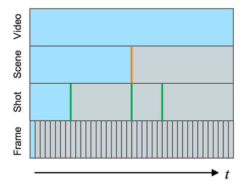 [ACCV 2022] Boundary aware Self Supervised Learning for Video Scene Segmentation