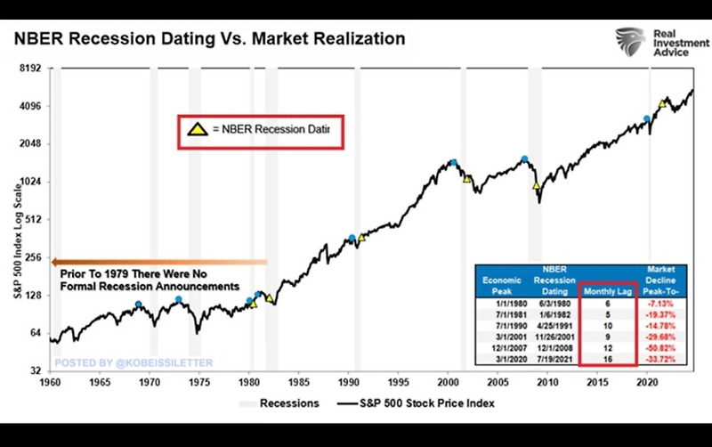 미국 증시, 50bp 인하와 개선된 경제지표로 기대 심리 유입되며 상승