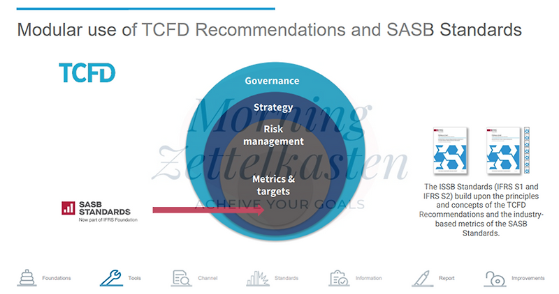 SASB A to Z: Series 1 | Intro to SASB Standards