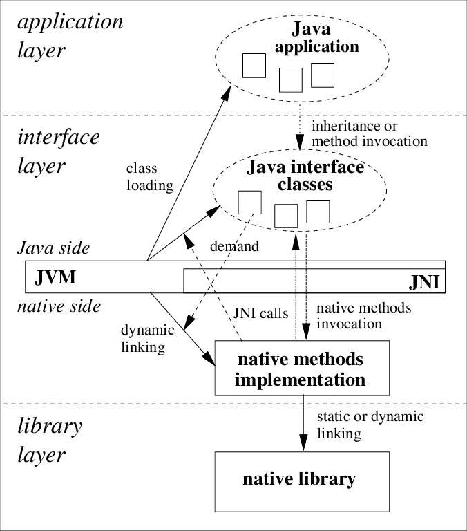 [Java] JVM과 OS의 호환성