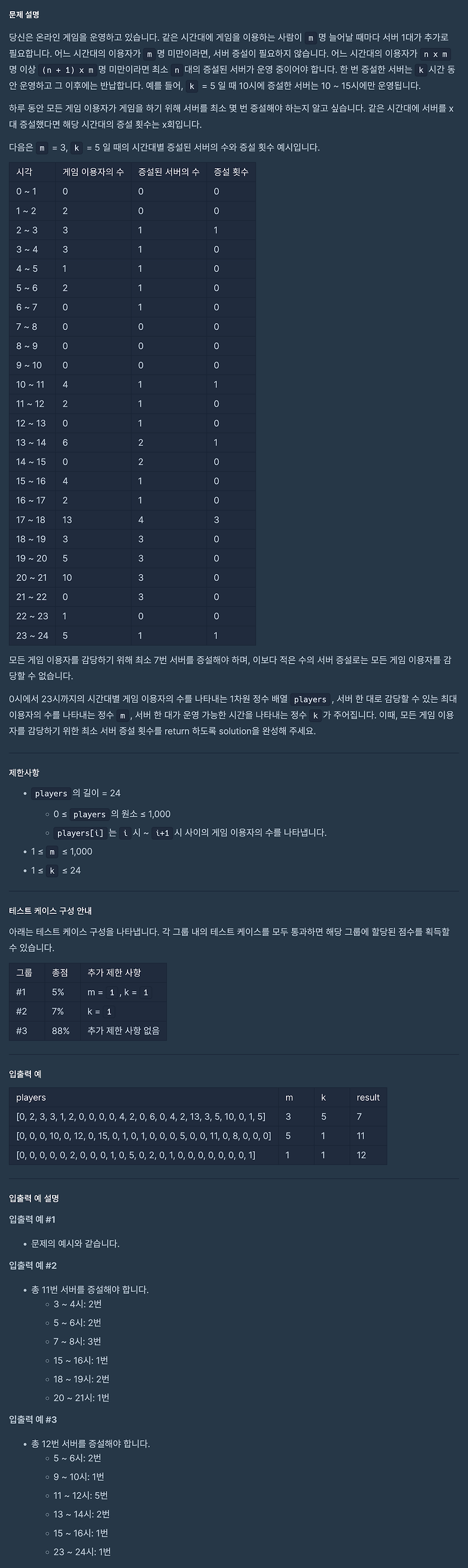 [Programmers] 프로그래머스 Lv.2 서버 증설 횟수 문제풀이(C++) - 2025 프로그래머스 코드챌린지 2차 예선