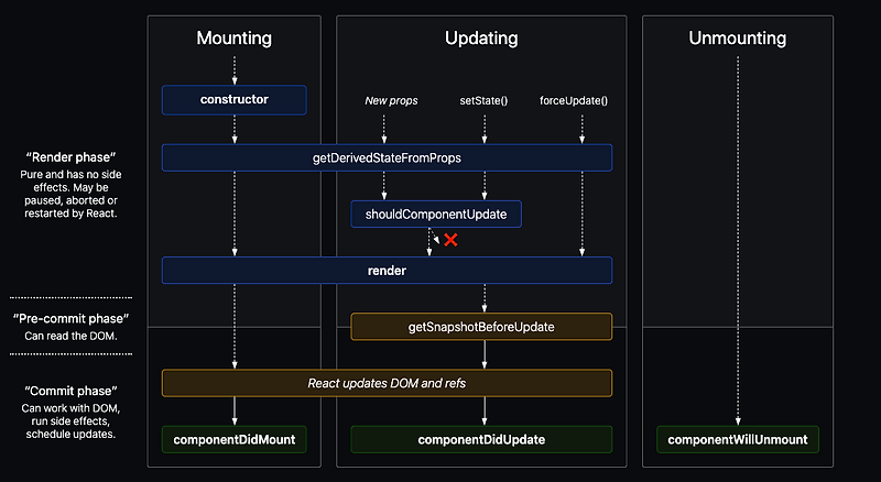 [React] useEffect와 hook 생명주기(life-cycle)
