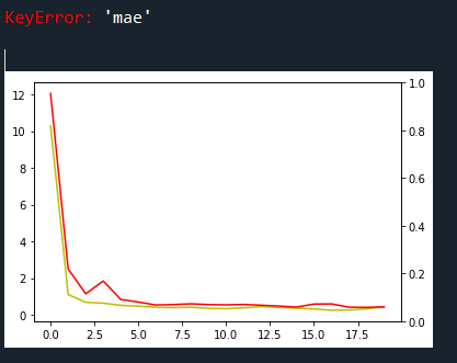 [python] KeyError: 'mae' 또는 KeyError: 'acc'를 만났을 때 해결방법 by bskyvision.com
