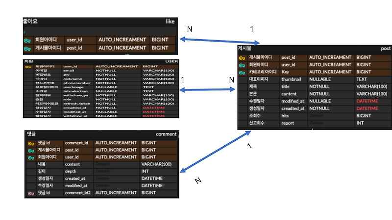JPA: 게시글 전체 조회 N + 1를 어떻게 처리할까? — 초보 성장기