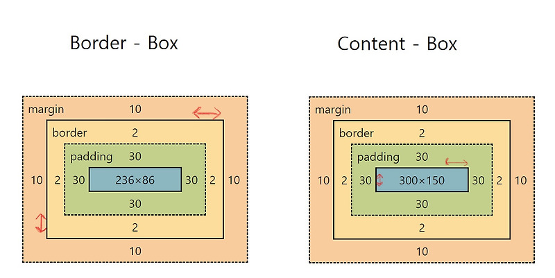 [CSS] 7 - 포지셔닝 :: Contents Creator