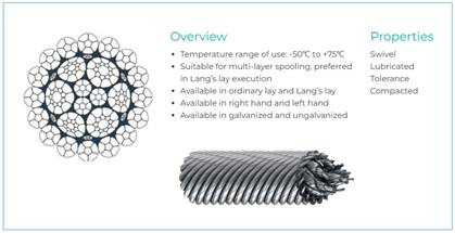 미국 Wire rope – “WireCo” Bauma에서 새로운 “Lazerlift” 호이스트 로프 공개