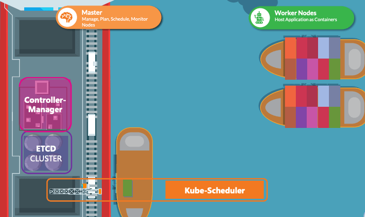 [CKA] Kubernetes Scheduler